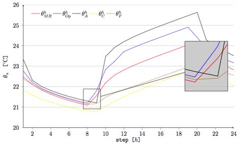 TikZ How To Scale The Spy Box With The Tikzpicture TeX LaTeX Stack Exchange