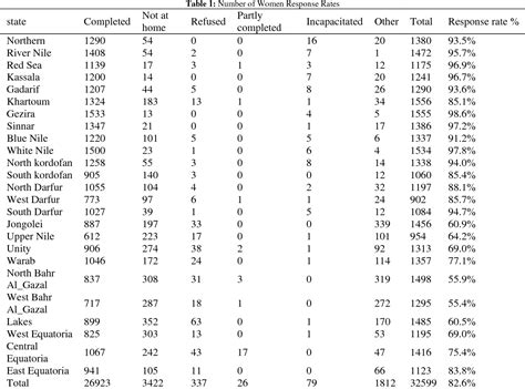 Table 1 From Missing Data Treatment Method On Cluster Analysis Semantic Scholar