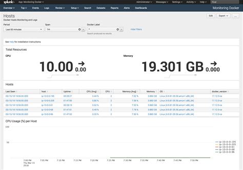 Monitoring Amazon Elastic Container Service Ecs Clusters With Splunk