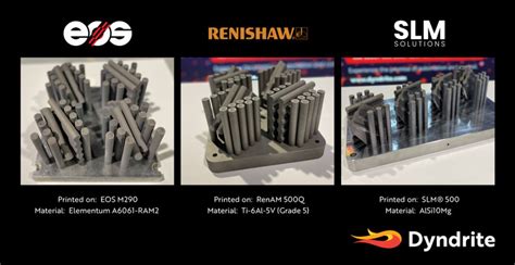 Productivity Boost For Am With Latest Updates To Dyndrite Lpbf Pro Software 3d Printing Industry