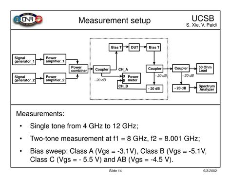 PPT High Linearity Class B Power Amplifiers In GaN HEMT Technology PowerPoint Presentation
