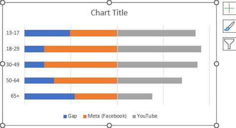 How To Make Mirror Chart In Excel Microsoft Excel 365