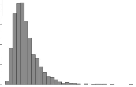 cross sectional distribution of relative risk aversion download scientific diagram