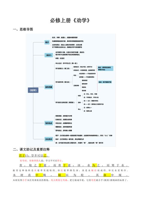 《劝学》原文呈现 思维导图 挖空训练 句式 情景默写 素材运用（含答案） 新高考新教材课内必备文言文全面复习与素材运用（统编版） 21世纪教育网