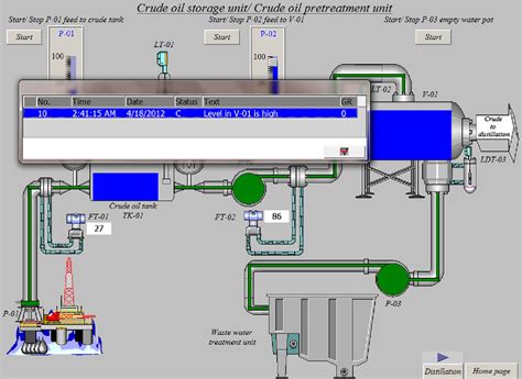 Pdf Scada System For Oil Refinery Control Semantic Scholar