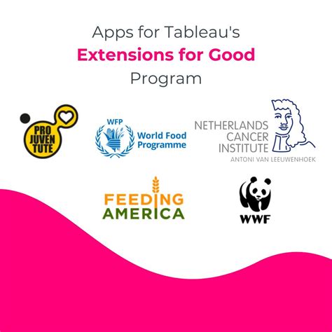 Nonprofit Datafam Tableau Tableauextensions Dataanalysis Data Vizextensions Infotopics