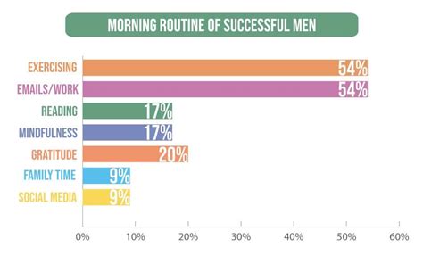 Morning Routines The Definitive Guide To Creating Your Best Morning