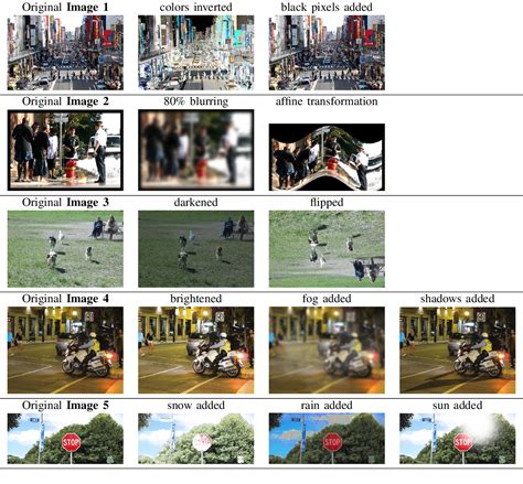 Figure 2 From A Framework For The Automation Of Testing Computer Vision Systems Semantic Scholar