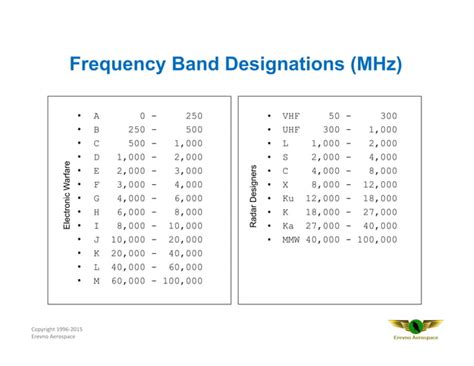 Elint Interception And Analysis Course Sampler Pdf Physics Science