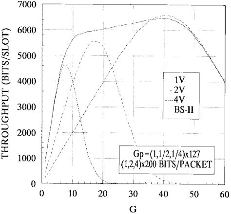 Bs Ii Algorithm Reaches Almost Optimal Performance Download