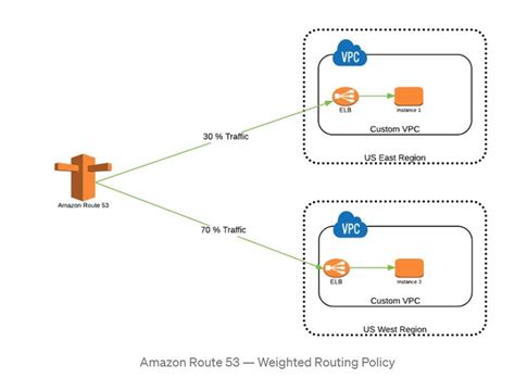 Devops And Build And Release Interview Questions With Answers Aws How
