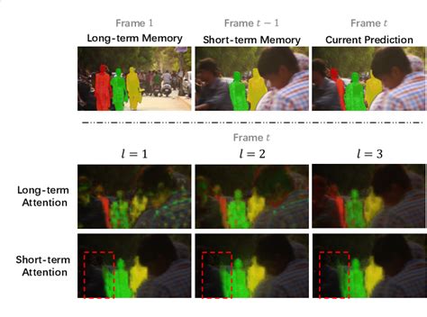 figure 9 from associating objects with scalable transformers for video object segmentation