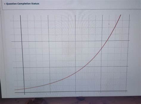 Solved Question Completion Status