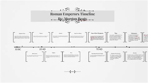 Timeline Of Roman Emperors And Common Groupings Ivrcqb