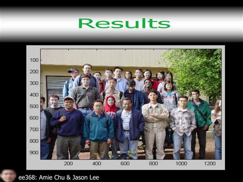 PPT Face Detection PowerPoint Presentation Free Download ID