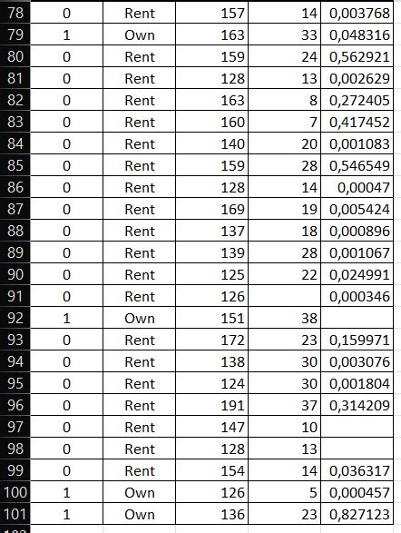 The Accompanying Data Set Contains Five Variables