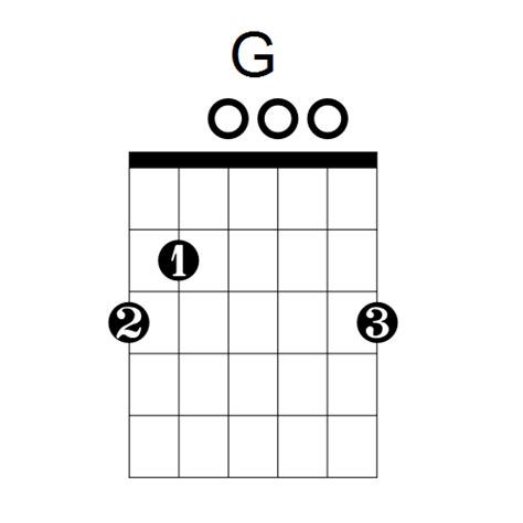 Capo Guitar Chords