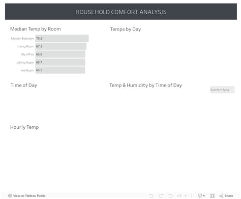 Designing Data Driven Applications In Tableau How We Scope TableauFit