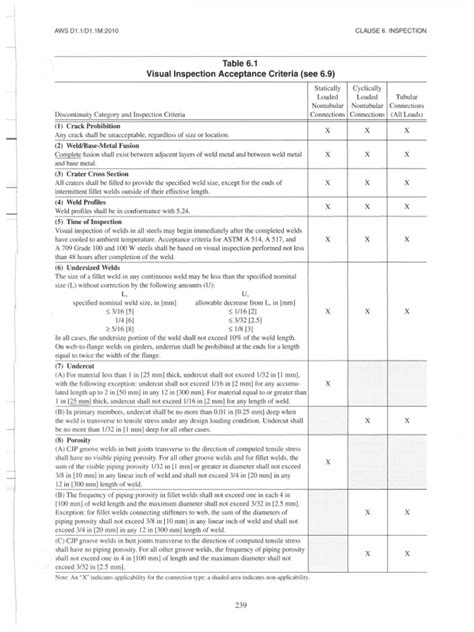 tabla 6 1 aws d1 1 pdf