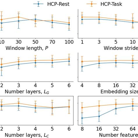 Top 20 Of Spatially Attended Brain Regions For Hcp Rest And Hcp Task Download Scientific
