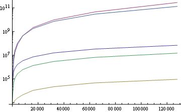 List Manipulation Plotting Many Tables In A Single Plot Mathematica