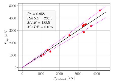 Materials Free Full Text Interpretable Machine Learning Algorithms