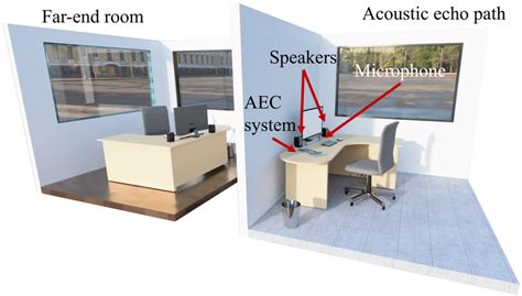 Scheme Of The Aec Prototype Download Scientific Diagram