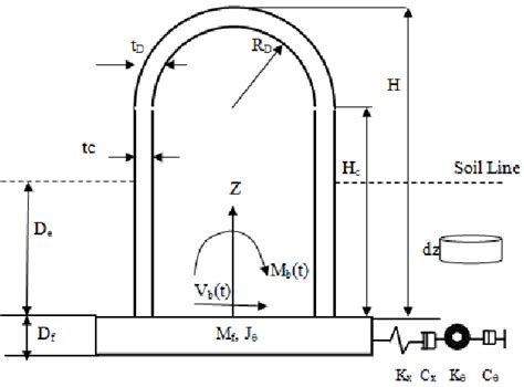 Geometry Of A Typical Reactor Building Download Scientific Diagram