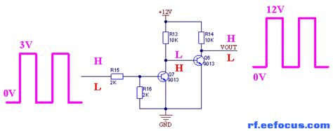 Rfid Rf