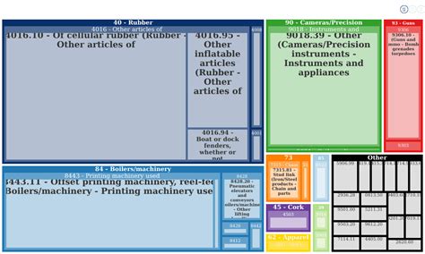 Trelleborg Engineered Systems Qing Sp 140 Lodi Vecchio Lo 26855 It