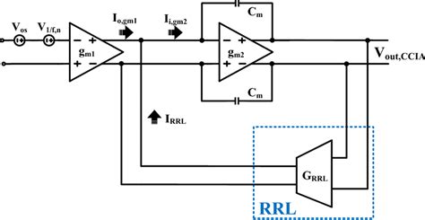 Systematic Structure With RRL Part Download Scientific Diagram