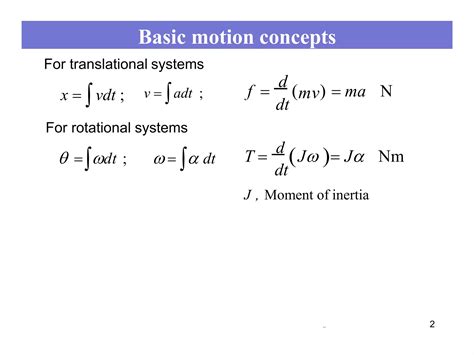 Modeling Of System Rotational Basic Elements Modeling Springk