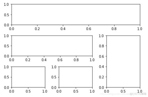 Python Matplotlib 两个图画一起 Matplotlib合并两张图mob64ca141a683a的技术博客51cto博客
