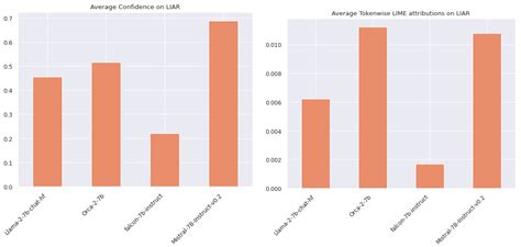 Explaining Misinformation Detection Using Large Language Models