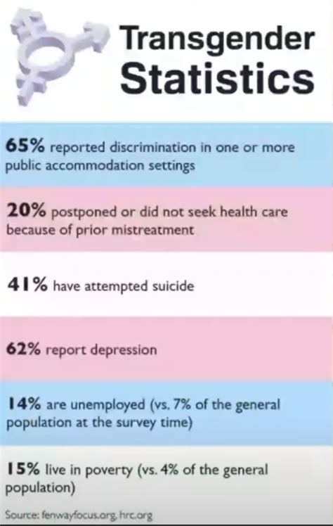 Eure Meinung Zu Dieser Statistik Sex Sexualität Lgbt