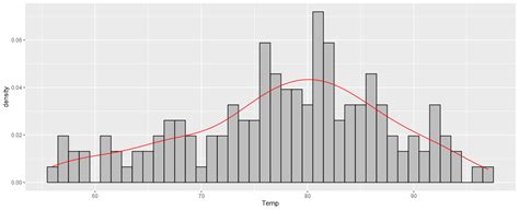Histogram Binwidths W Zane Billings