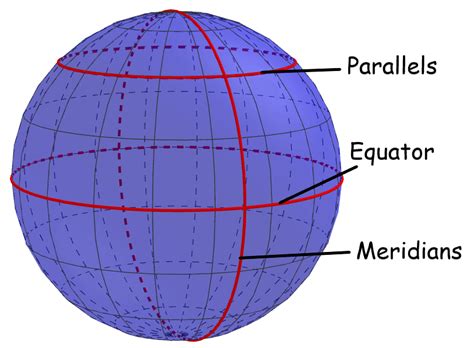 Elements Of A Sphere With Diagrams Neurochispas