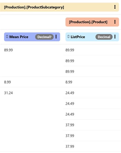 Aggregate Fields Composable Dataops Platform