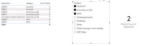 Solved Calculating Distinct Count Microsoft Fabric Community