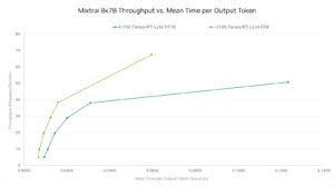 Achieving High Mixtral X B Performance With NVIDIA H Tensor Core GPUs And NVIDIA TensorRT