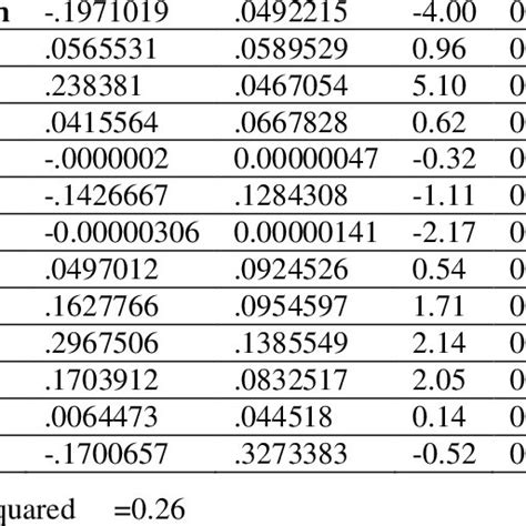 Model Estimation Further Admission In Case Of Online Classes Model Estimation Further Admission In Case Of Online Classes