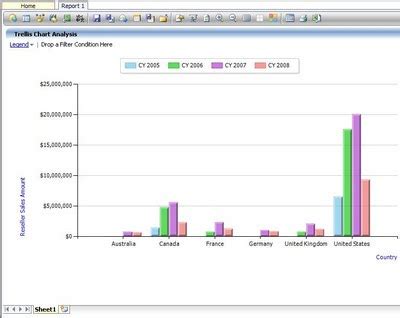 Siddharth Mehta S Blog Trellis Chart Analysis Using Analyzer