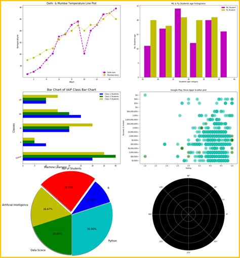 Matplotlib Savefig Matplotlib Save Figure Python Matplotlib Tutorial