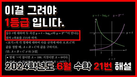 2024학년도 6월 평가원 모의고사 21번 사오수학