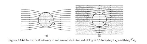 Electric Field Line Distribution Es And Ec
