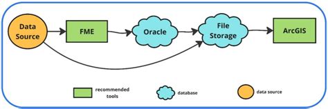 [论文审查] enhancing pavement sensor data acquisition for ai driven transportation research