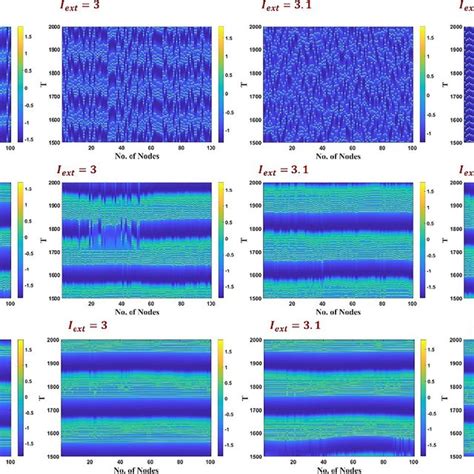 Spatiotemporal Patterns Of The Ring Neuronal Network For Fixed Download Scientific Diagram