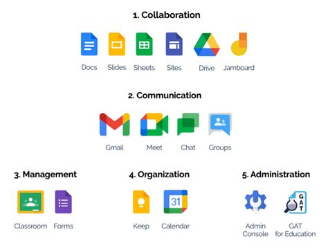 Google Workspace Digi Infotech