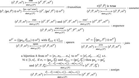 Semantics Of Boolean Concurrent Programs Executions Start From Some Download Scientific