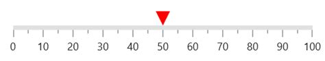 Shape Marker Pointer In Net Maui Linear Gauge Control Syncfusion